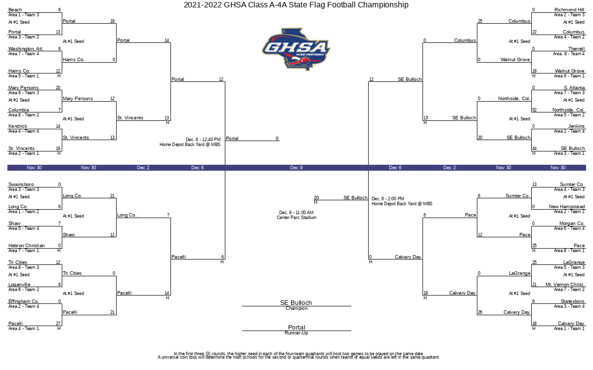 2021-2022 GHSA Class A-4A State Flag Football Championship | GHSA.net 2021-2022 GHSA Class A-4A State Flag Football Championship | GHSA.net
