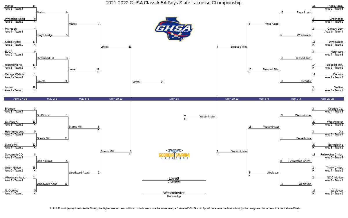 2021-2022 GHSA Class A-5A Boys State Lacrosse Championship | GHSA.net 2021-2022 GHSA Class A-5A Boys State Lacrosse Championship | GHSA.net