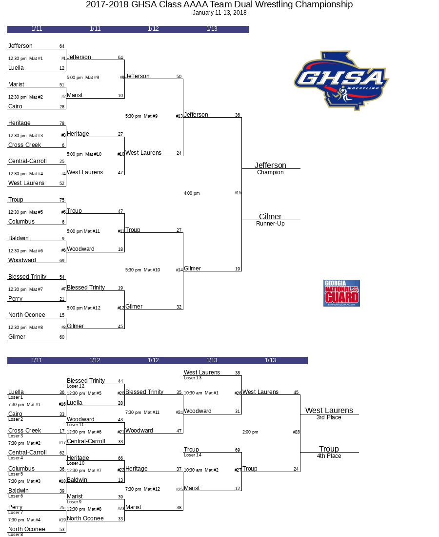 2017-2018 GHSA Class AAAA Team Dual Wrestling Championship | GHSA.net 2017-2018 GHSA Class AAAA Team Dual Wrestling Championship | GHSA.net